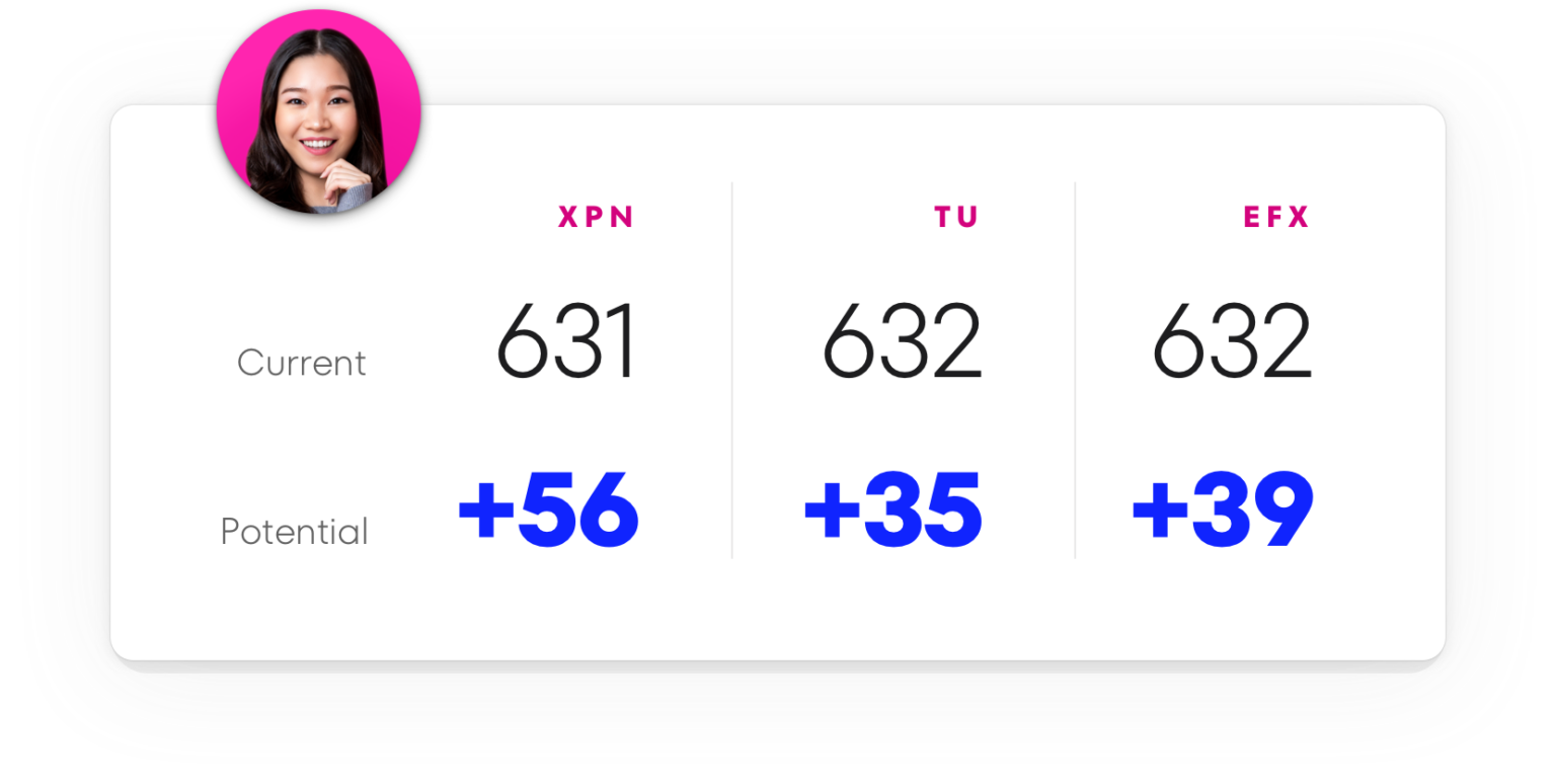 Credit Score Alerts | CreditXpert
