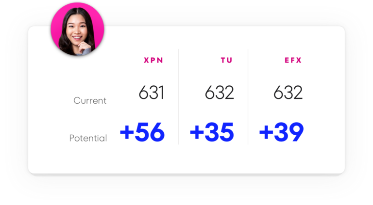 Mortgage Credit Score Simulator | CreditXpert