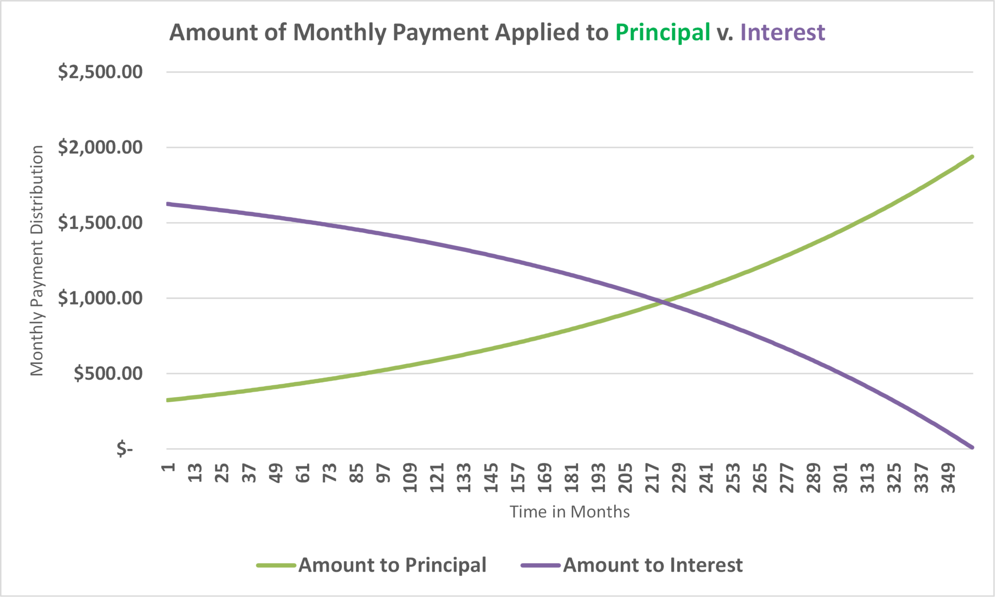 Demystifying Loan Amortization: How Mortgage Payments Repay Mortgage Loans | CreditXpert