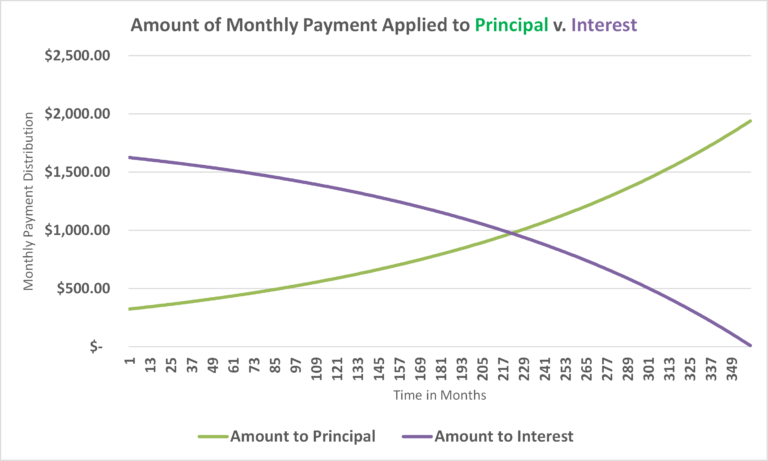 Demystifying Loan Amortization: How Mortgage Payments Repay Mortgage ...