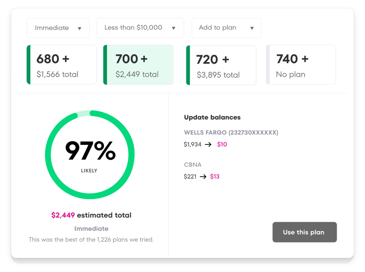 Mortgage Credit Score Simulator | CreditXpert